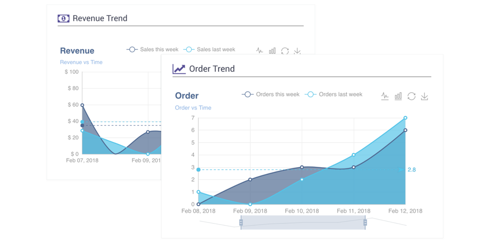Are you an e-commerce agency looking for Amazon services?
